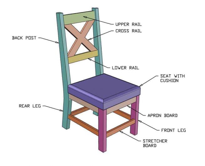 How to Build a DIY Farmhouse Chair - TheDIYPlan
