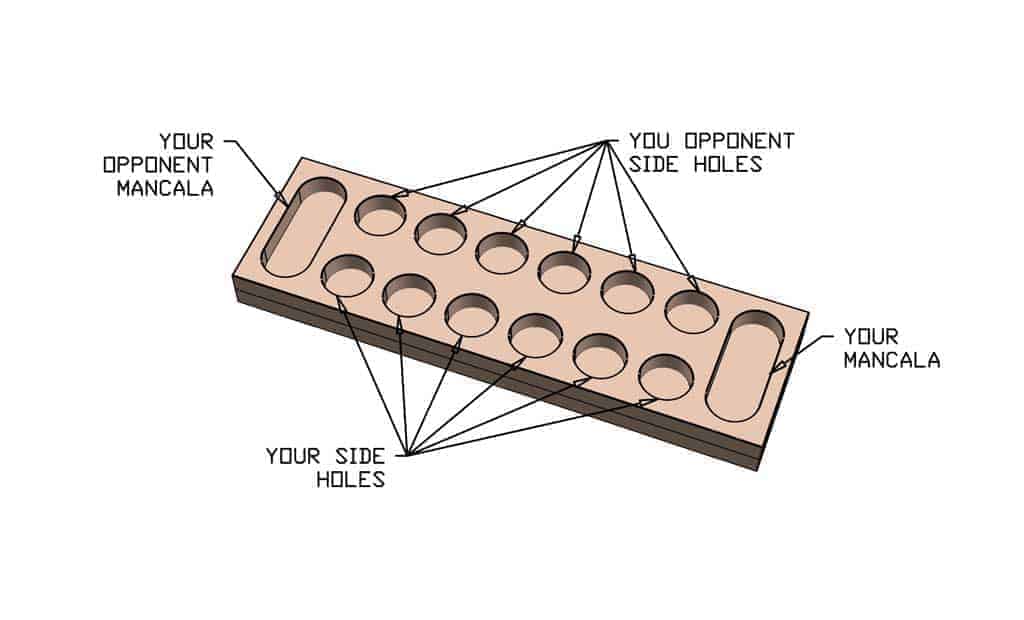 How to build a DIY Mancala Board Game - TheDIYPlan