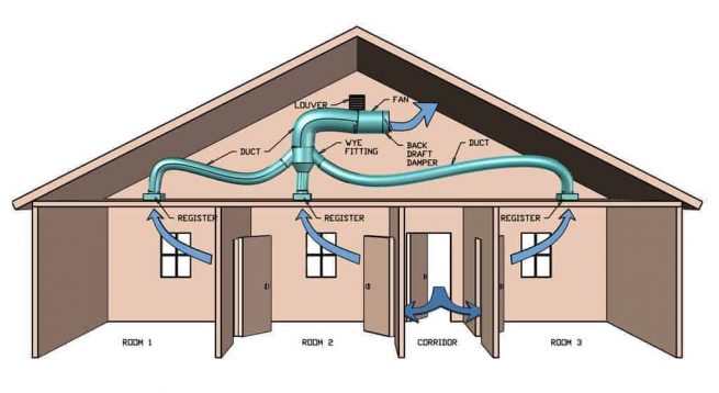 Multi-Room Whole House Fan vs Whole House Fan - TheDIYPlan