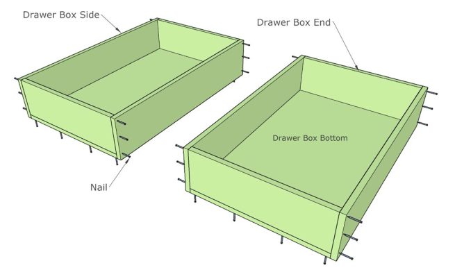 How to Build Kitchen Base Cabinet (Double Doors and Drawers) - TheDIYPlan