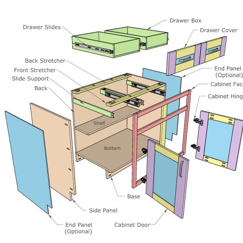 How to Build Kitchen Base Cabinet (Double Doors and Drawers) - TheDIYPlan
